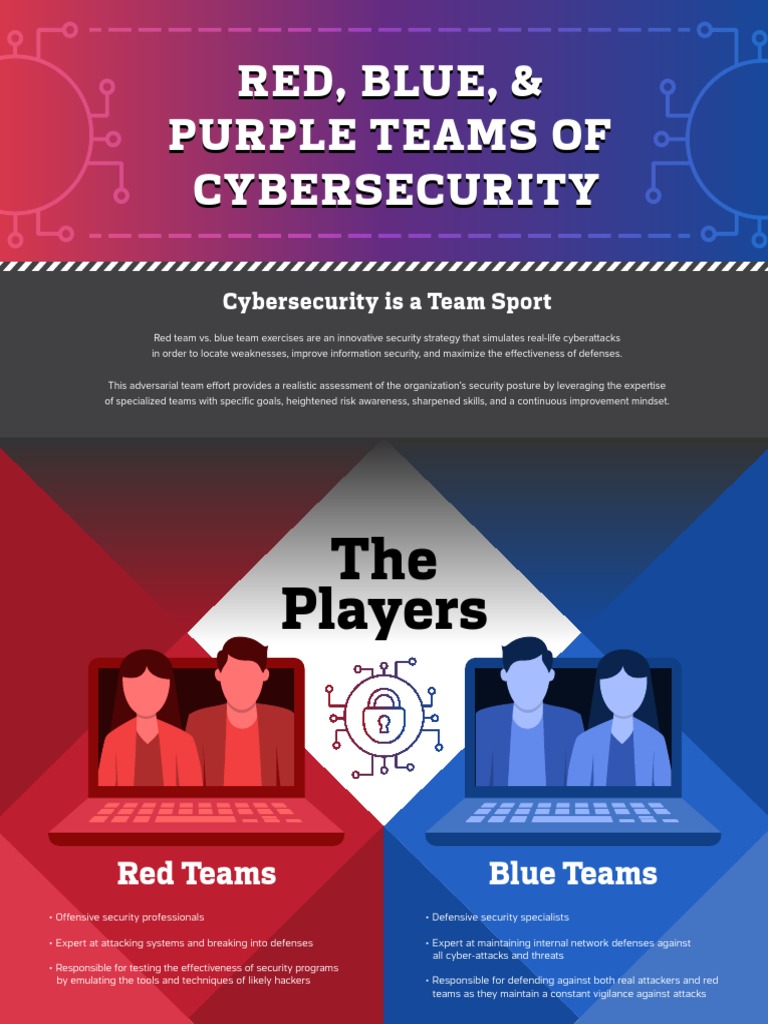Cybersecurity Teams - Red, Blue & Purple PDF | PDF | Computer Security ...
