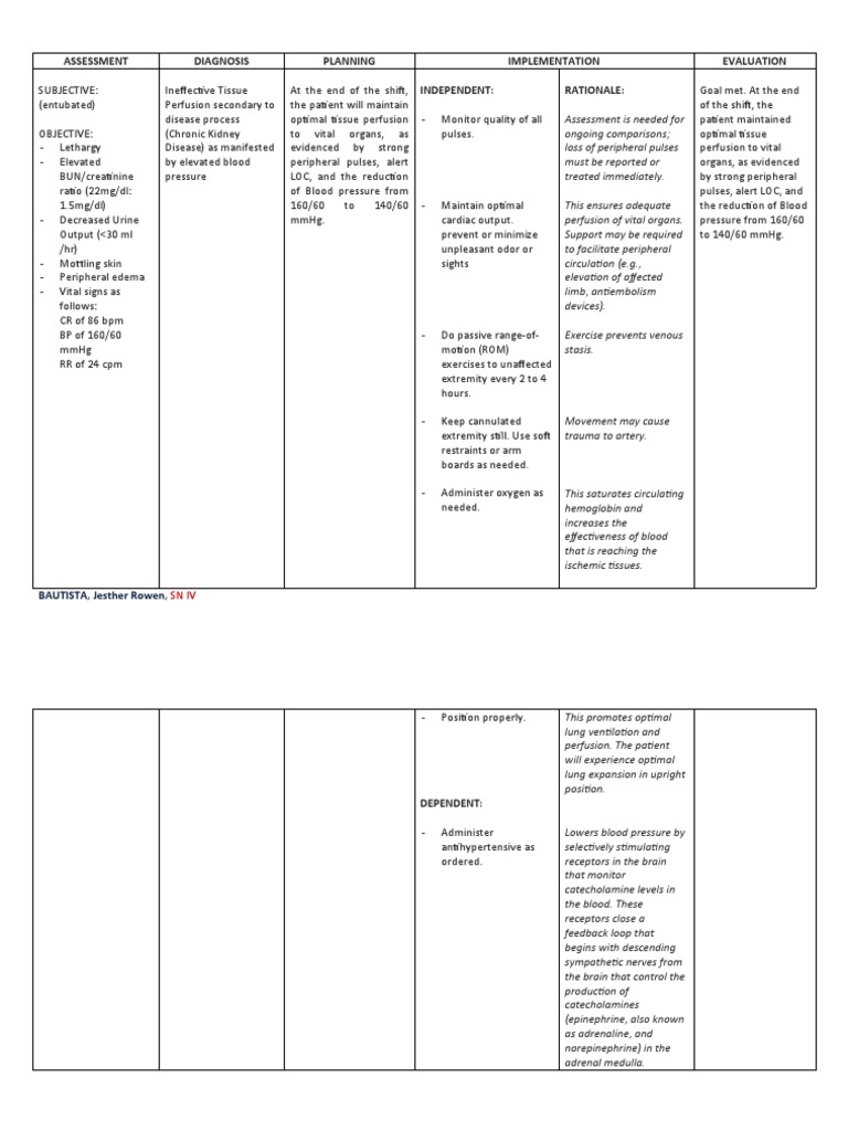 Ncp Hypertension Pdf Health Care Blood Pressure