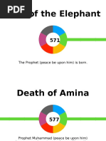 A Comprehensive Timeline of The Seerah of Our Prophet Muhammad S | PDF ...