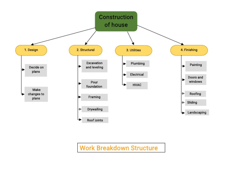 Phases of Residential Home Construction: From Design to Landscaping | PDF