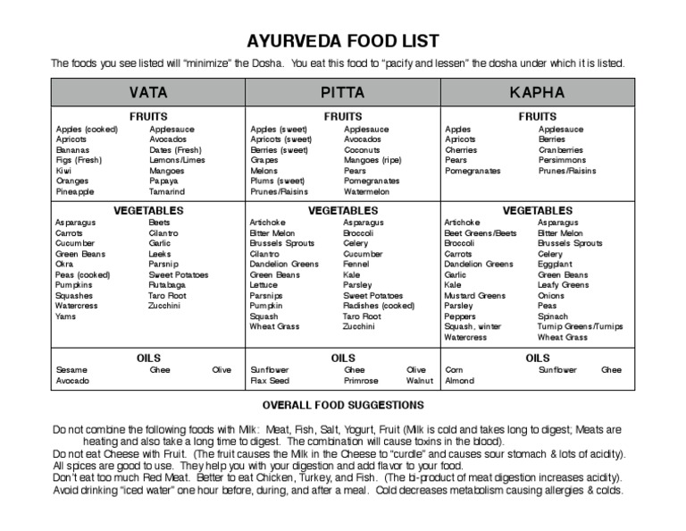 Ayurveda Food List for Doshas | PDF | Vegan Cuisine | Edible Plants