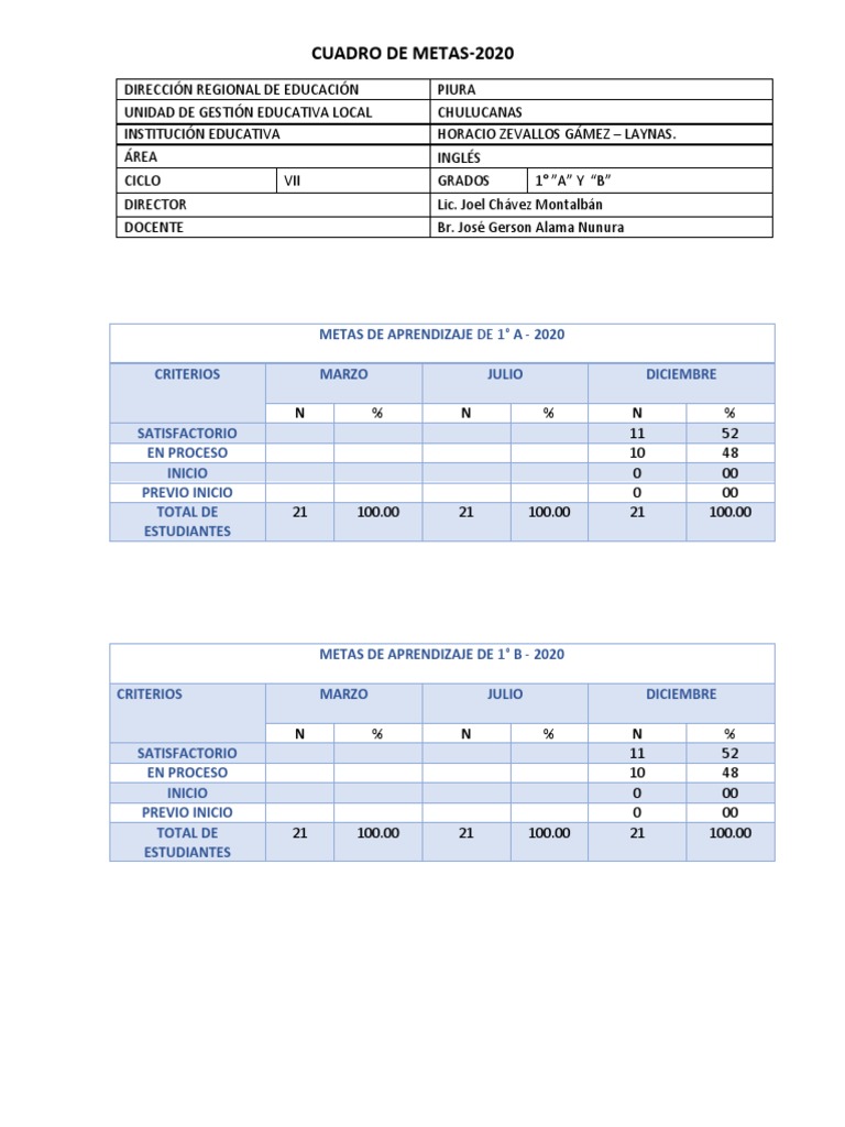 Cuadro de Metas | PDF | Modificación de comportamiento | Aprendizaje