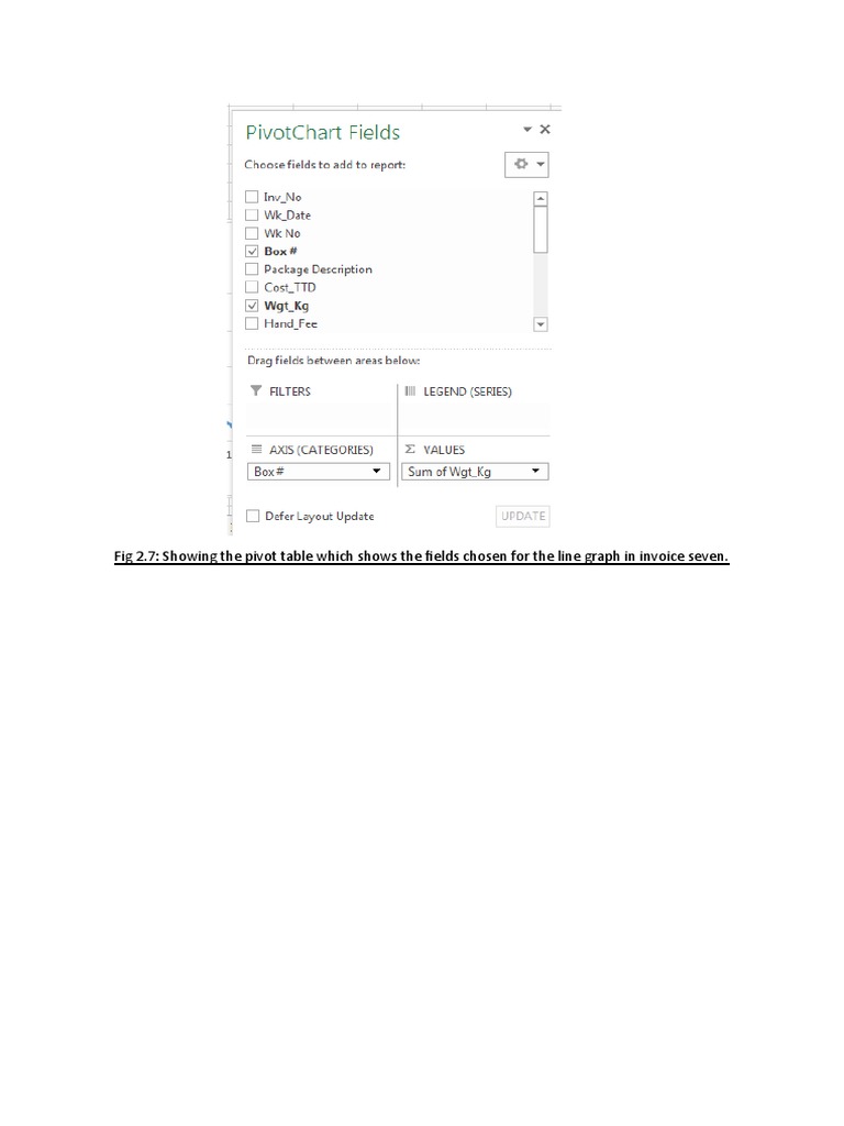 Fig 2.7: Showing The Pivot Table Which Shows The Fields Chosen For The ...
