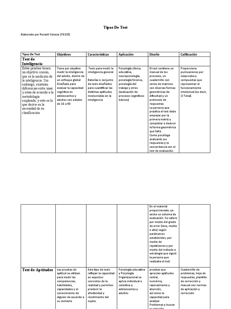 Tipos de Test Psicológicos Laborales | PDF | Inteligencia | Neuropsicología