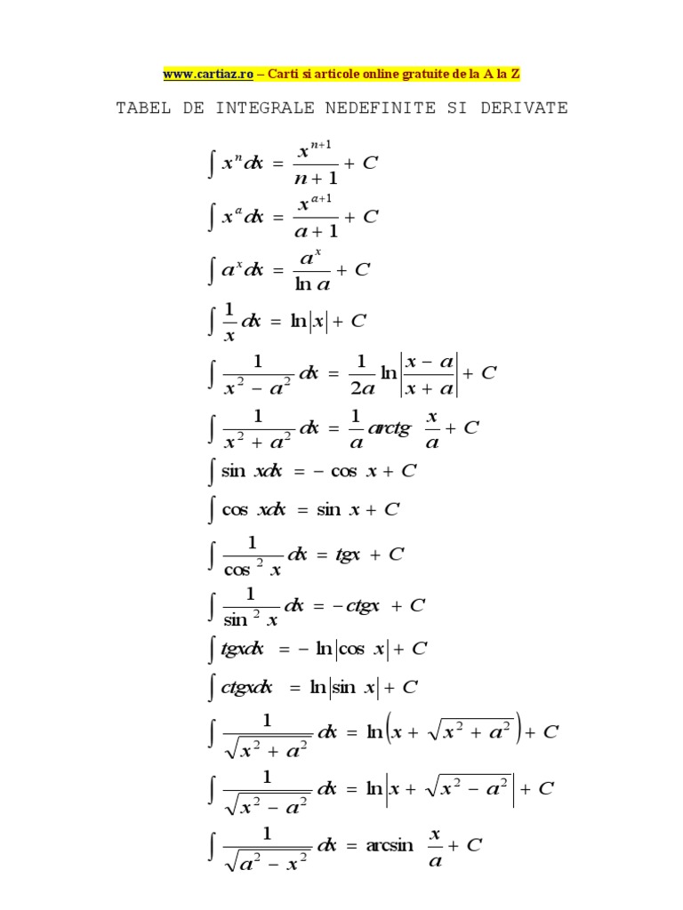 MATE - Tabele Integrale Si Derivate | PDF | Teaching Mathematics