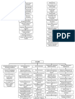 Pasos para el Pre-Registro OPE CRE | PDF