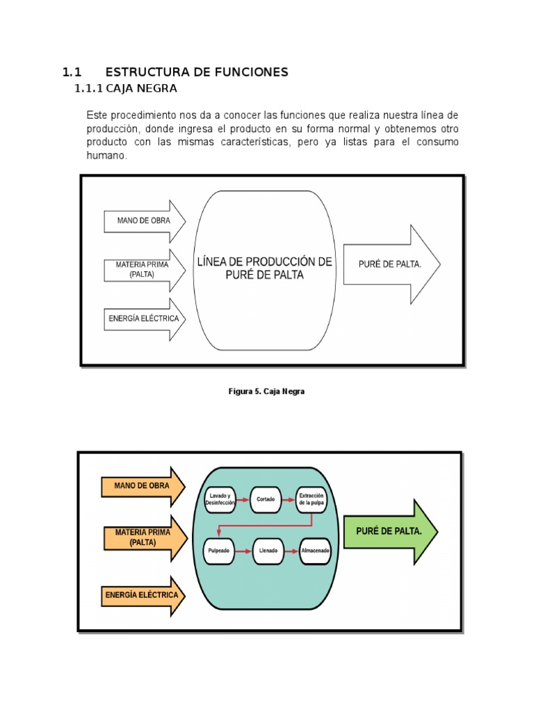 Estructura de Funciones | PDF