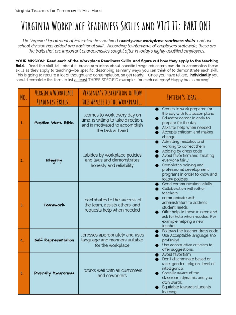 Workplace Readiness Skills Intern Ideas | PDF | Classroom | Lesson Plan