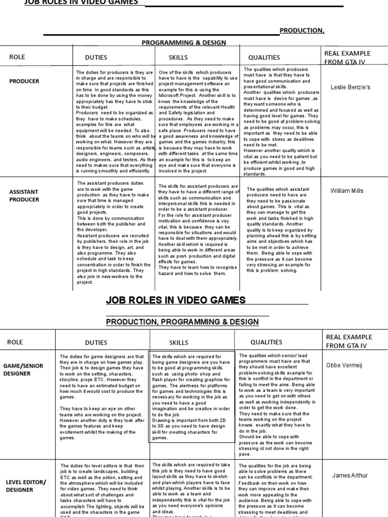 Job Roles in Video Games