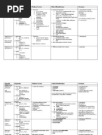 Gram Positive Cocci Flow Chart | PDF | Streptococcus | Prokaryote