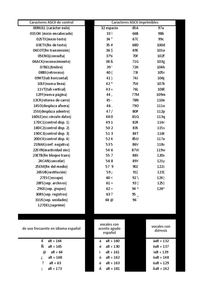 Ascii | PDF | Ascii | Escritura latina
