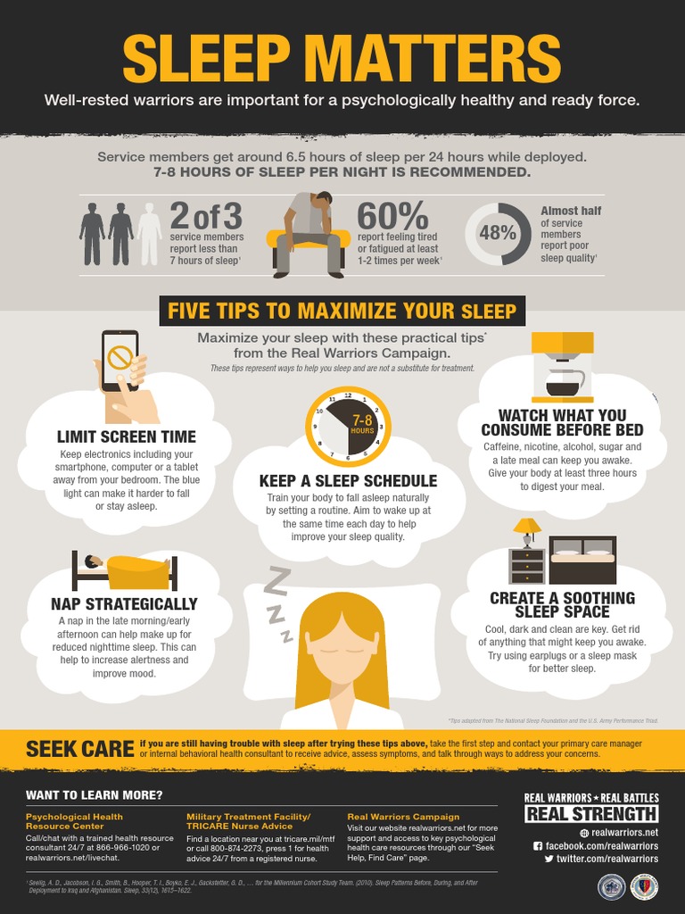 Infographic Sleep Matters PDF | PDF | Sleep | Mental Health