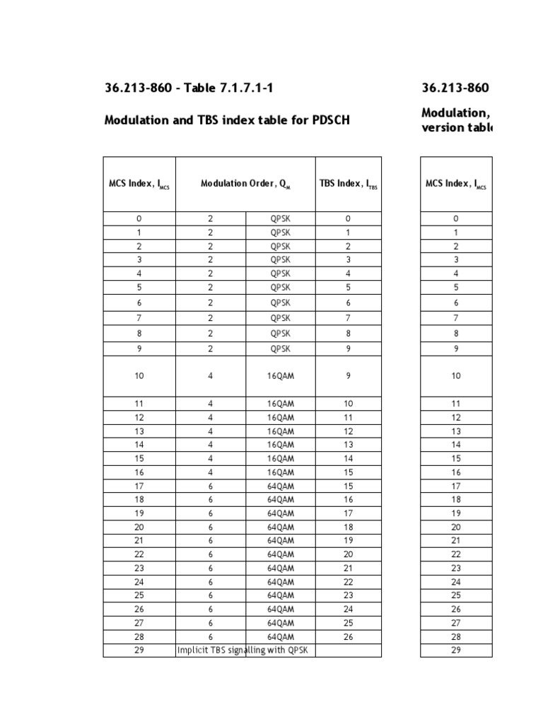 Lte TBS | PDF | Broadcasting | Radio