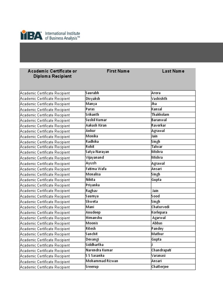 Academic Recipient List | PDF