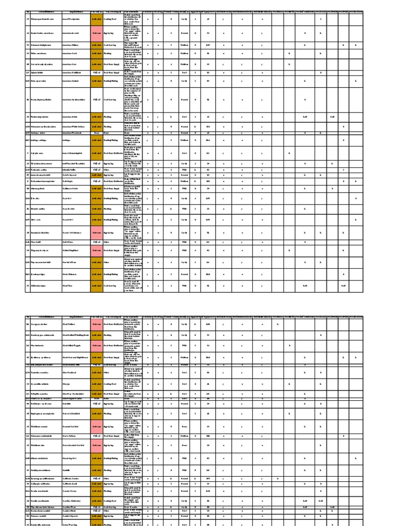 Wingspan Bird Card List 20190309 Print | PDF | Dinosaurs | Birds