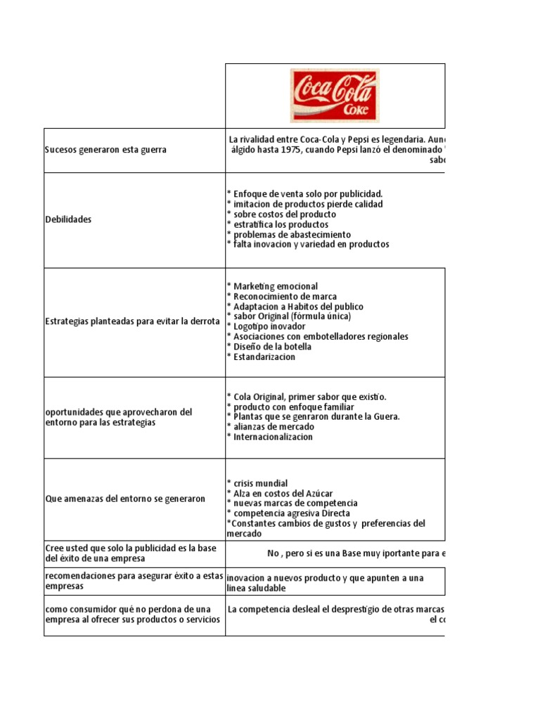 Coke Pep | PDF | Pepsi | Coca Cola