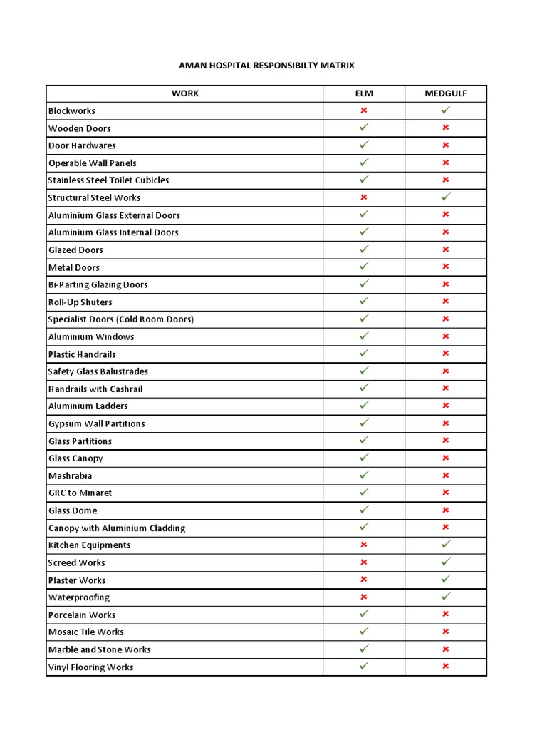 Aman Hospital Responsibility Matrix | PDF | Wall | Door