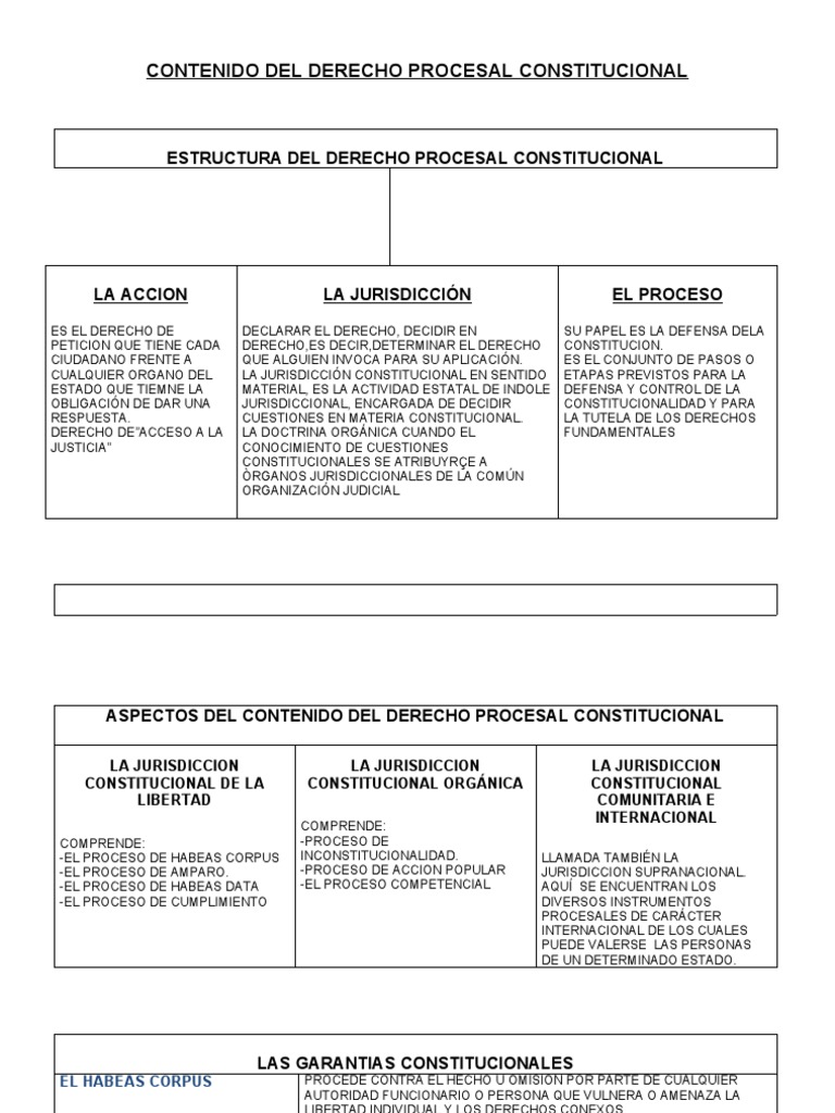 Contenido Del Derecho Procesal Constitucional | PDF | Jurisdicción ...