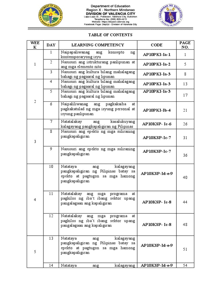 WEE K DAY Learning Competency Code NO | PDF
