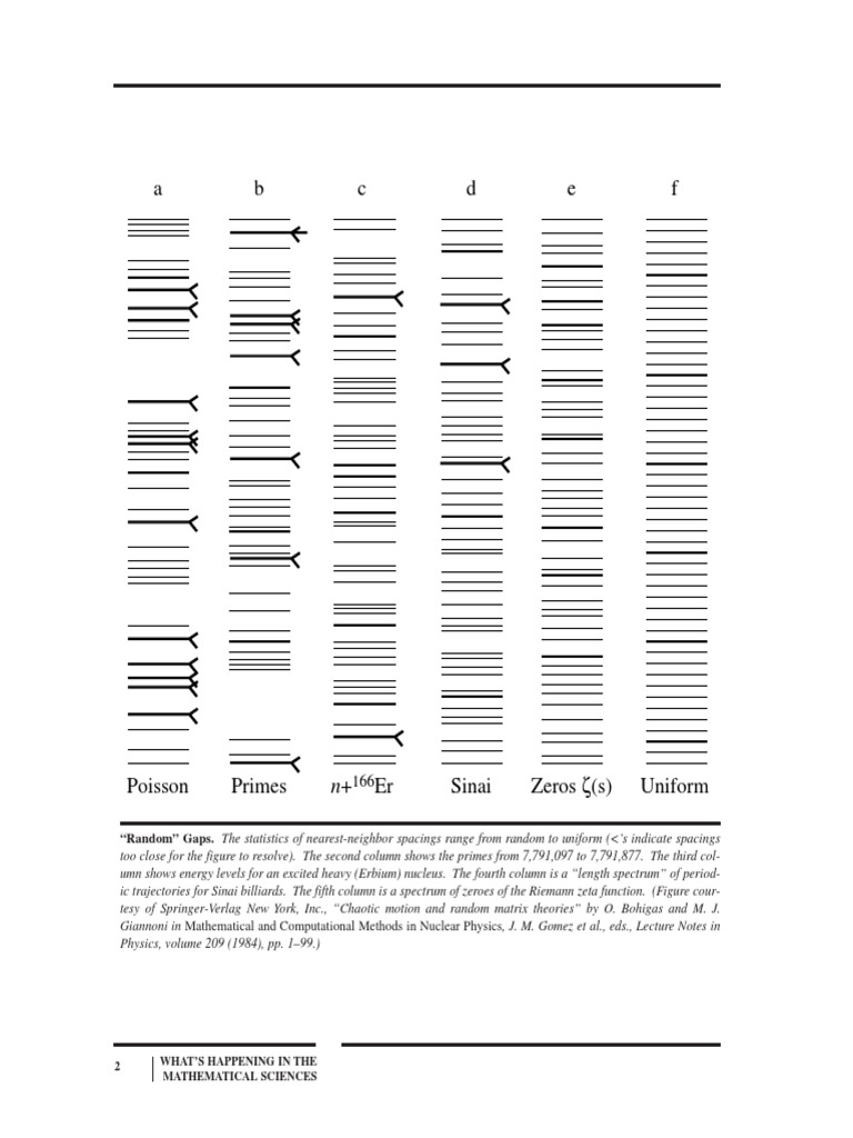 Prime Chaos PDF | PDF | Quantum Mechanics | Chaos Theory