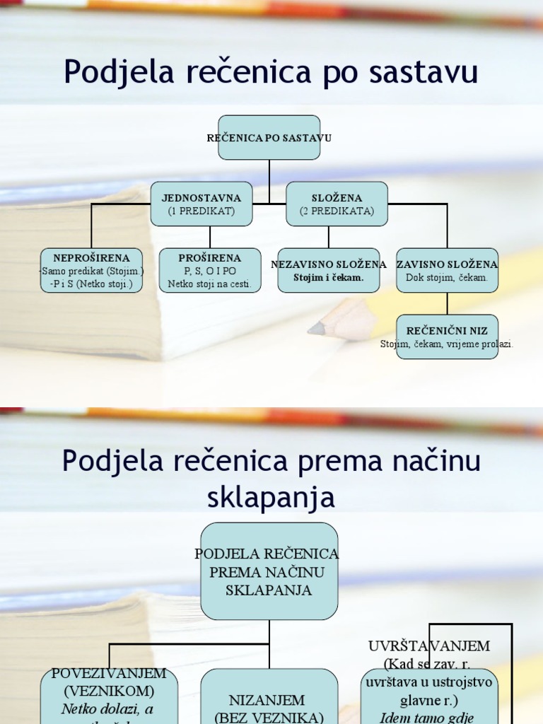 Vrste Rečenica Skraćeno | PDF