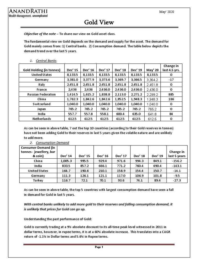 Gold View: Objective of The Note - To Share Our View On Gold Asset ...
