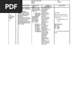 Nursing Care Plan for Dengue Fever | PDF | Bleeding | Rtt