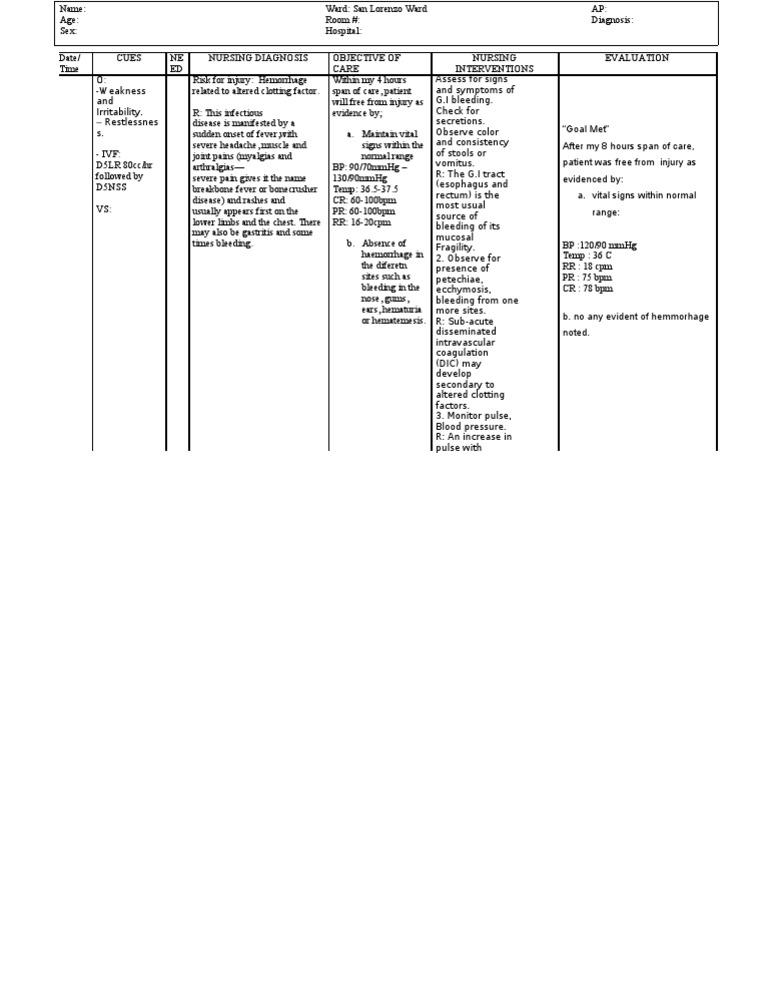 ncp | Bleeding | Diseases And Disorders