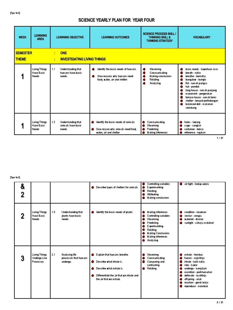 Yearly Plan Science Year 4 | PDF | Area | Volume