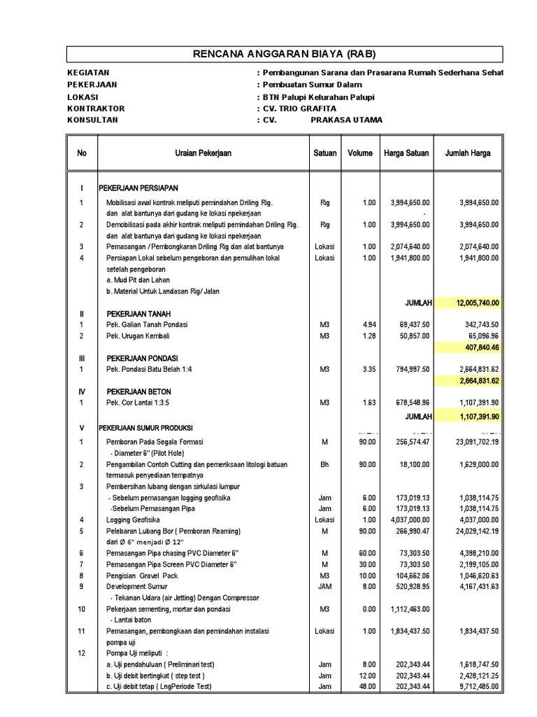 Rencana Anggaran Biaya (Rab) : No Uraian Pekerjaan Satuan Harga Satuan ...