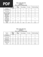 TOS Template - Word | PDF