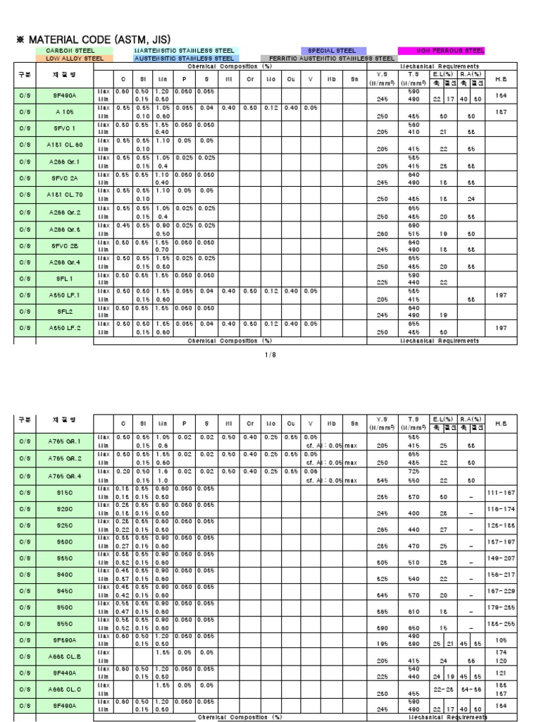 jis-astm 비교도표 | PDF