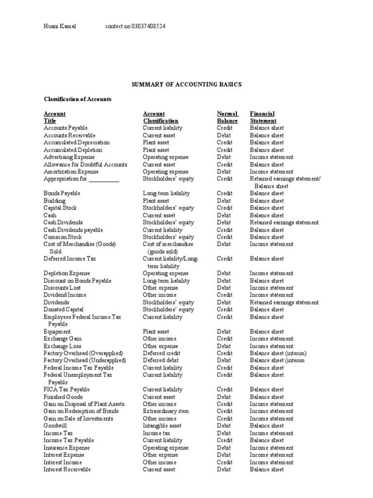 Basic Financial Accounting Notes Very Helpfull Must See | Download Free ...