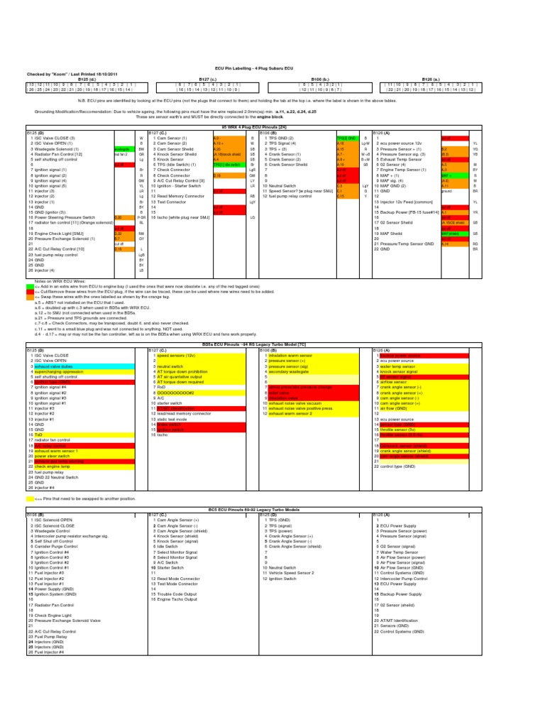 ECU Pinouts BC5 BG5a WRX (4 Plug) - Single Swap | PDF | Fuel Injection ...