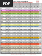 Ontario Prescription Regulation Summary Chart | PDF | Medical ...