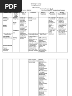 Drug Study - D5NSS | PDF | Wellness