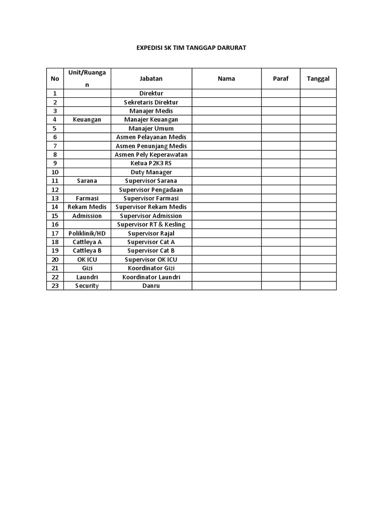 Expedisi SK Tim Tanggap Darurat | PDF
