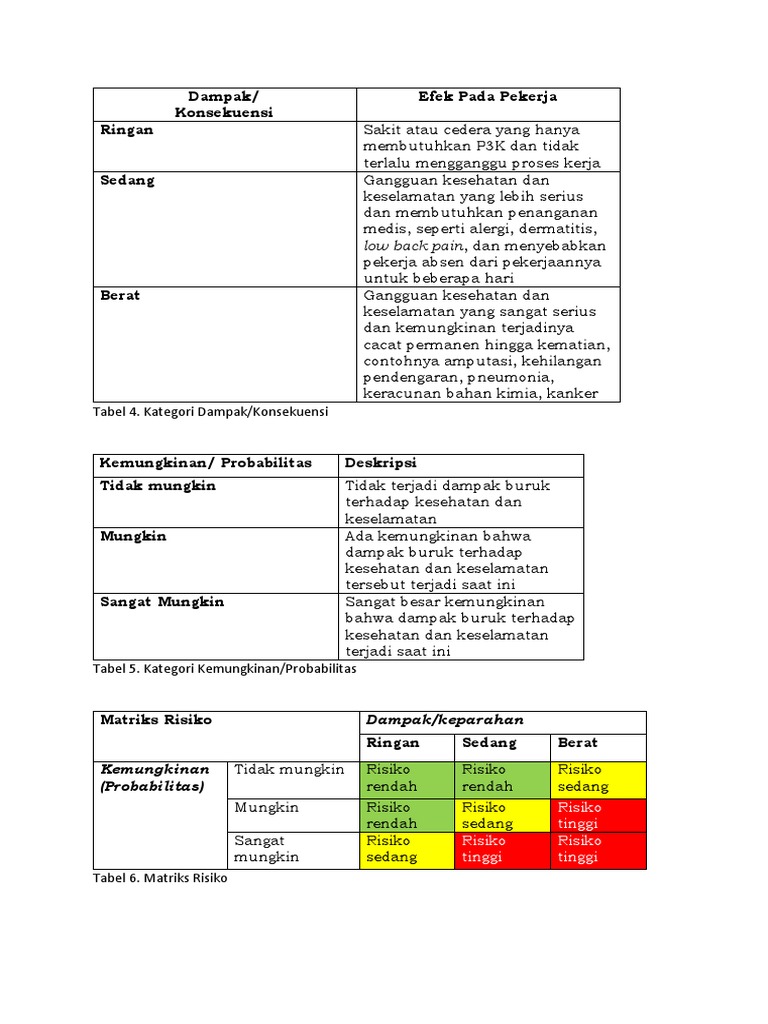 Grading Risiko k3 PMK 52 2018 | PDF
