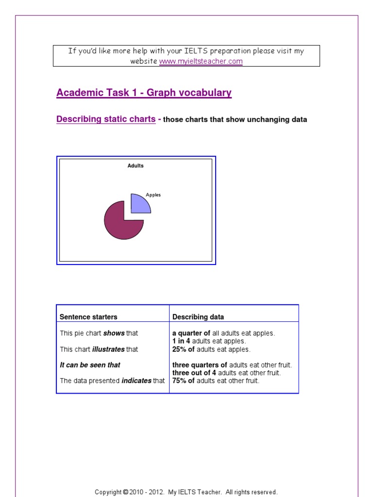 IELTS Graph Vocabulary Guide | PDF | Chart | Grammar