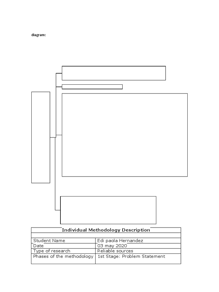 Diagram and Methology Investigation | PDF | Data | Data Analysis