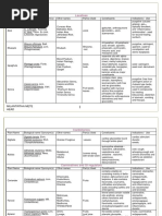 NRX Drug List II | PDF