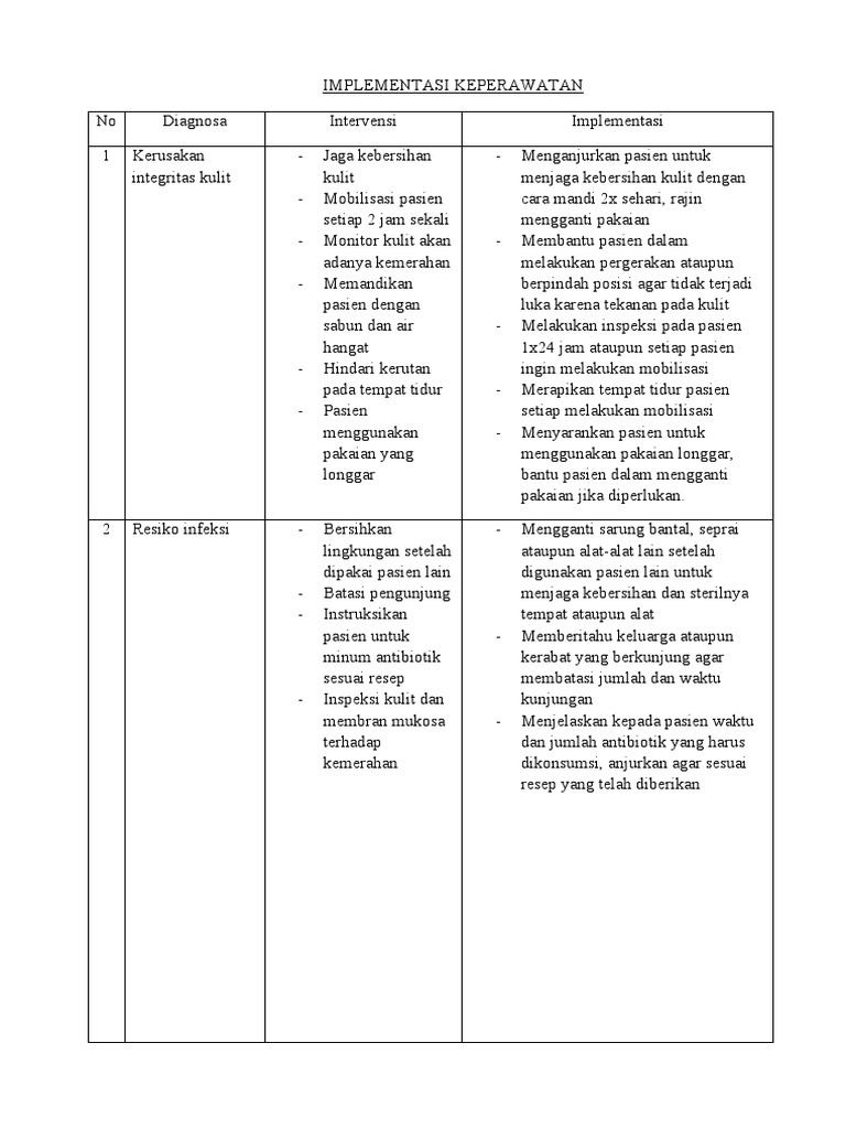 IMPLEMENTASI KEPERAWATAN sjsREVISI | PDF