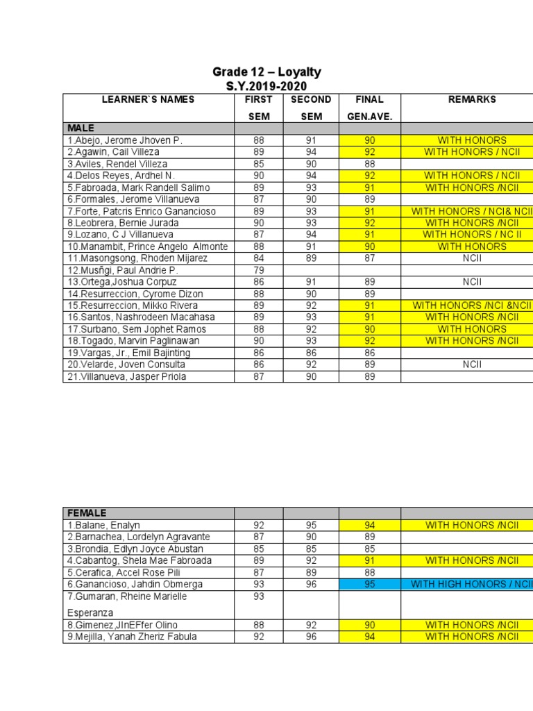 Grade 12 - Loyalty S.Y.2019-2020: Learner'S Names First SEM Second SEM ...