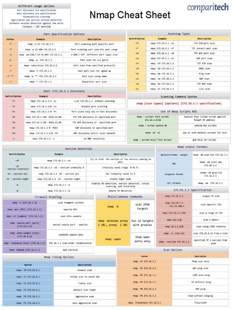Nmap Cheat Sheet | PDF