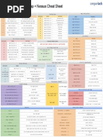 Nmap Cheat Sheet | PDF