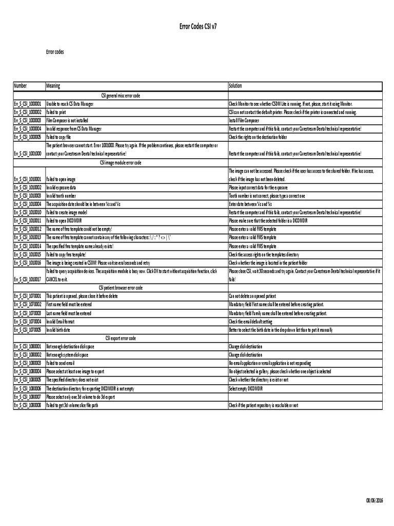 Csi v7 Error Codes List June 2016 PDF | PDF | Directory (Computing) | Computer File