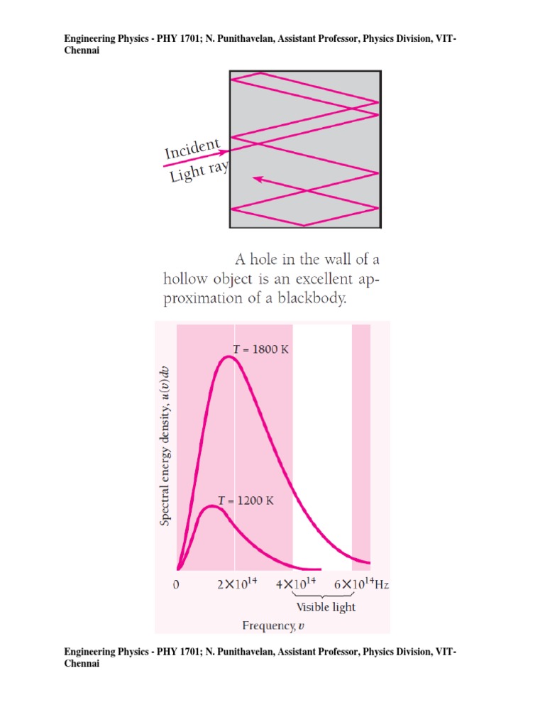 Engineering Physics - PHY 1701 N. Punithavelan, Assistant Professor, Physics Division, VIT ...