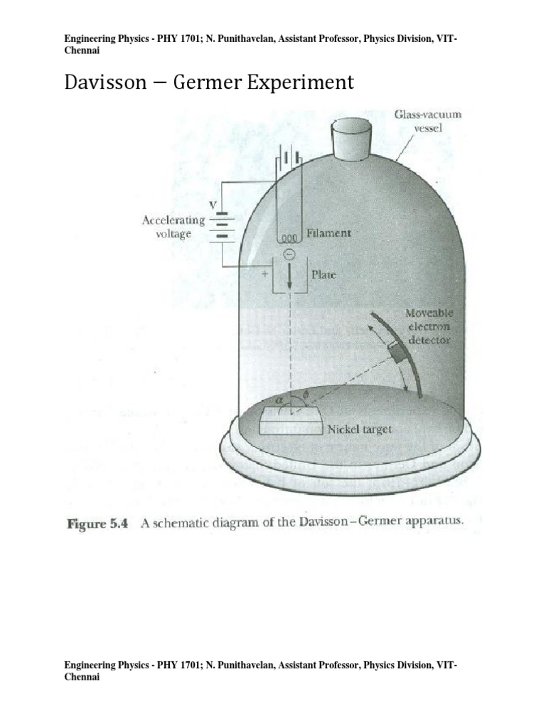 Engineering Physics - PHY 1701 N. Punithavelan, Assistant Professor, Physics Division, VIT ...