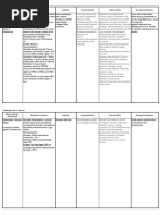 Drug Study - D5NSS | PDF | Wellness