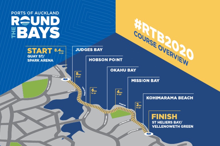 RTB20 Course Overview Map | PDF